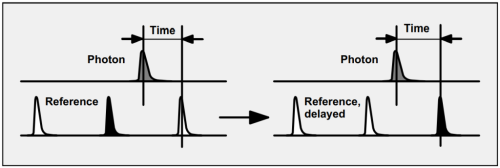 TCSPC时间相关单光子计数技术 - 量感科技 Q-opto