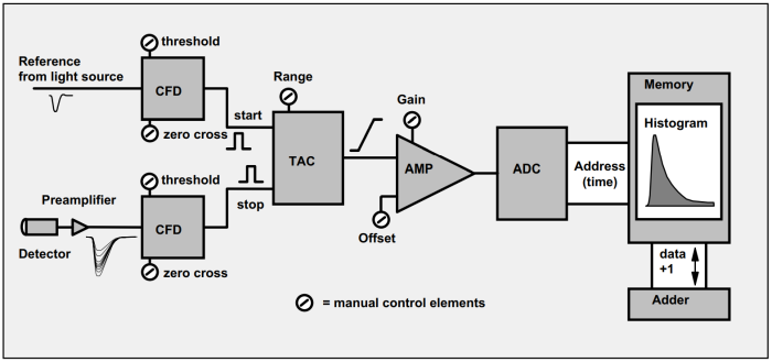 TCSPC时间相关单光子计数技术 - 量感科技 Q-opto