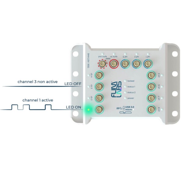 FLIM数据采集卡 - 量感科技 Q-opto