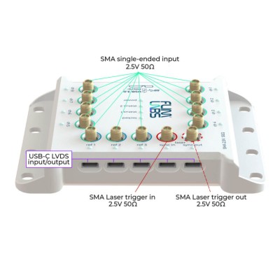 FLIM数据采集卡 - 量感科技 Q-opto
