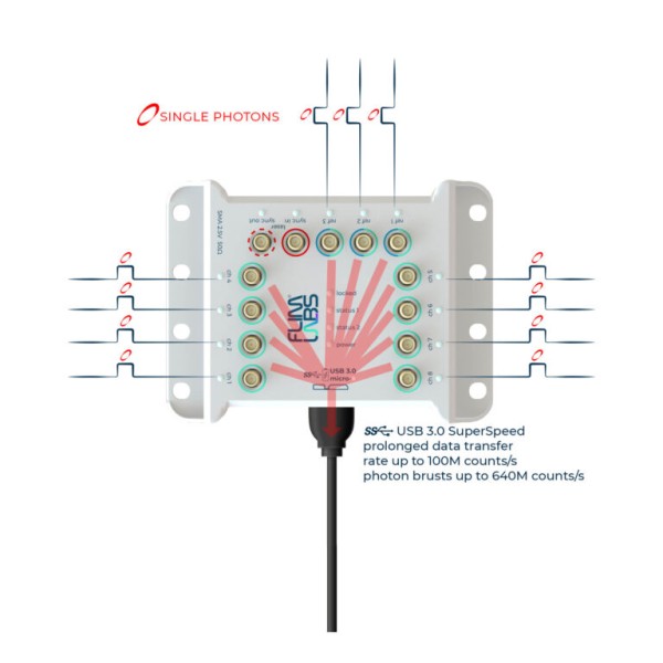 FLIM数据采集卡 - 量感科技 Q-opto