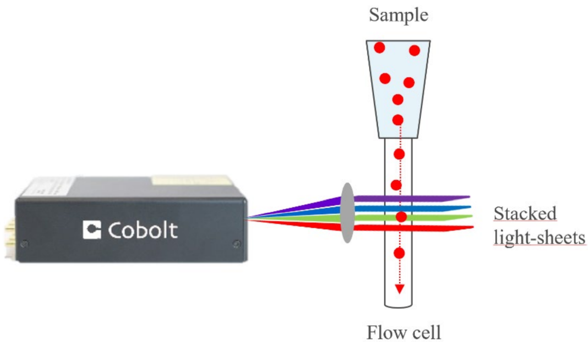 Cobolt Skyra多波长激光器 - 量感科技 Q-opto