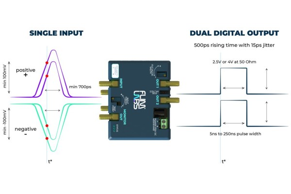 FLIMLABS公司CFD恒比鉴别器 - 量感科技 Q-opto