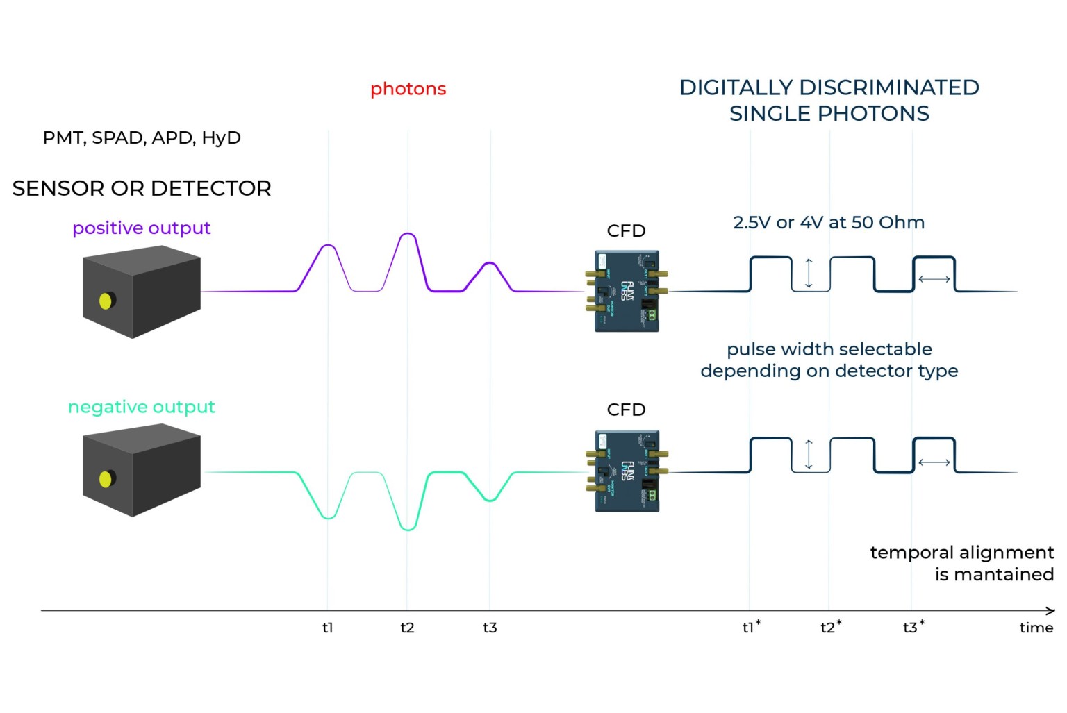 FLIMLABS公司CFD恒比鉴别器 - 量感科技 Q-opto