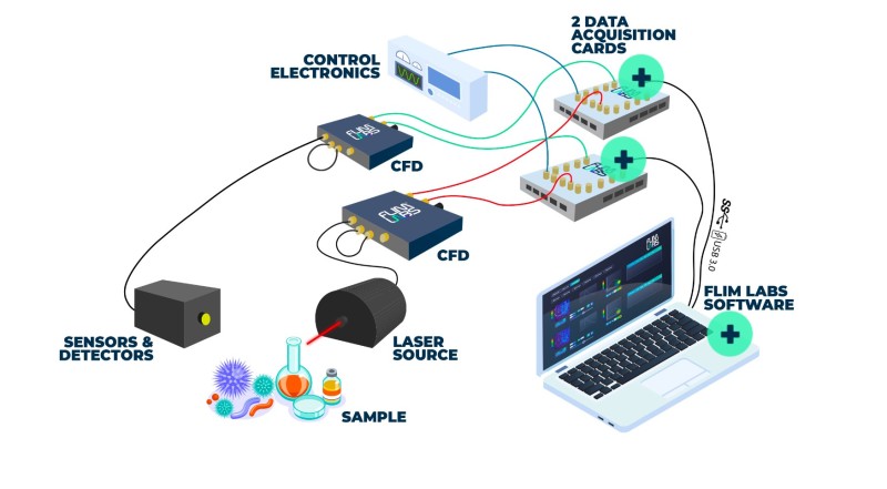 FLIMLABS公司CFD恒比鉴别器 - 量感科技 Q-opto