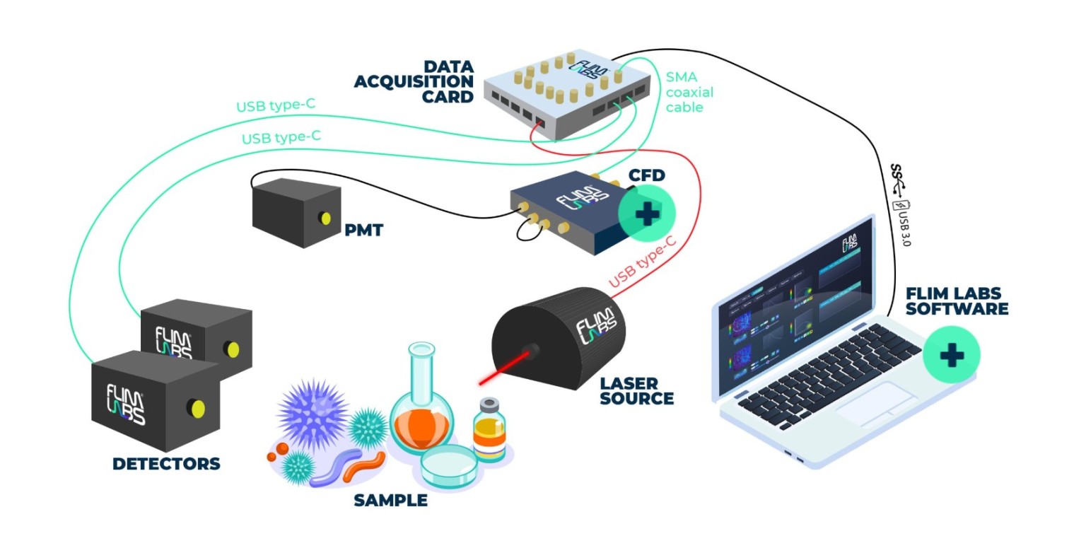 FLIM数据采集卡 - 量感科技 Q-opto