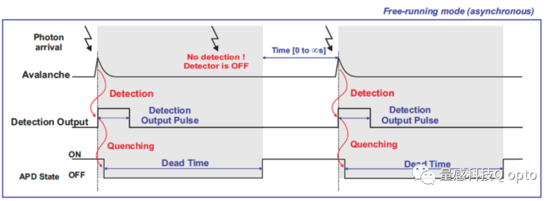 近红外SPAD单光子探测器基础知识 - 量感科技 Q-opto