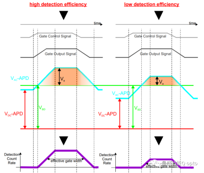 近红外SPAD单光子探测器基础知识 - 量感科技 Q-opto