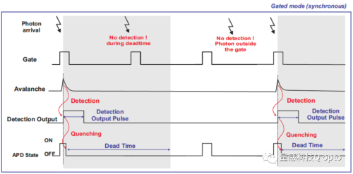 近红外SPAD单光子探测器基础知识 - 量感科技 Q-opto