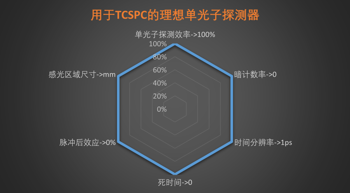 应用中心 - 量感科技 Q-opto
