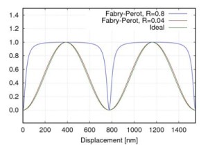 SmarAct公司皮米激光干涉仪-量感科技 Q-opto