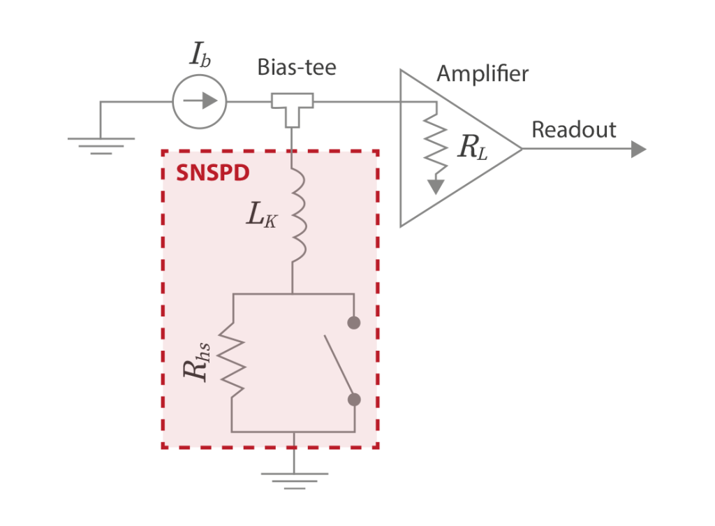 超导纳米线单光子探测器（SNSPD） - 量感科技 Q-opto