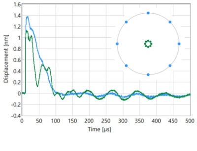 SmarAct公司皮米激光干涉测振仪 - 量感科技 Q-opto