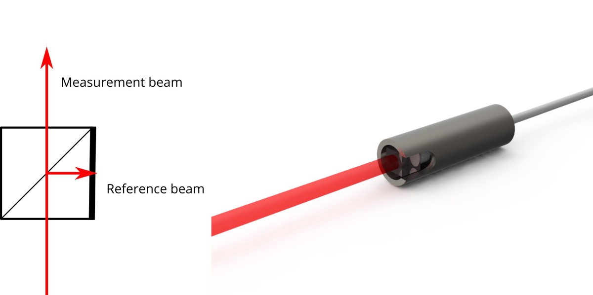 SmarAct公司皮米激光干涉仪传感器探头 - 量感科技 Q-opto