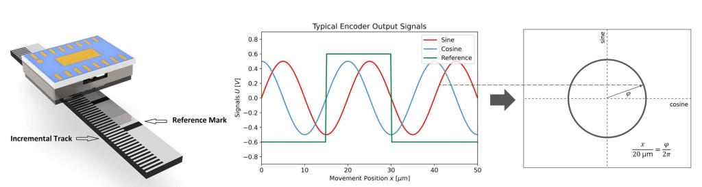 SmarAct公司光学编码器-METIRIO - 量感科技 Q-opto