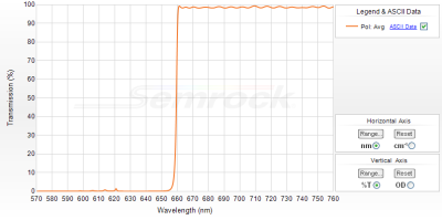 Semrock产品系列-量感科技 Q-opto