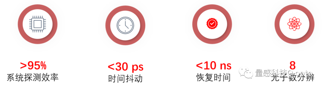 IDQuantique隆重推出ID281 Pro超导纳米线单光子探测器 - 量感科技 Q-opto
