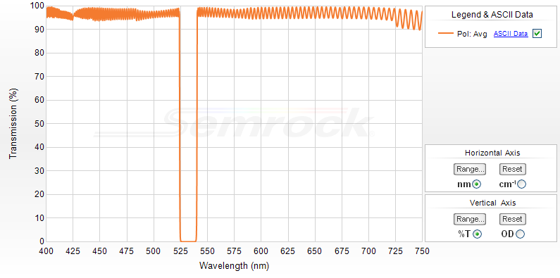 NF01-532U-25 - 量感科技 Q-opto