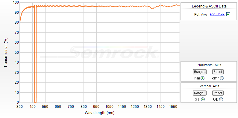 Semrock公司StopLine Notch陷波滤光片 - 量感科技 Q-opto