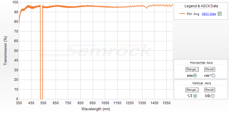 NF03-532E-25 - 量感科技 Q-opto