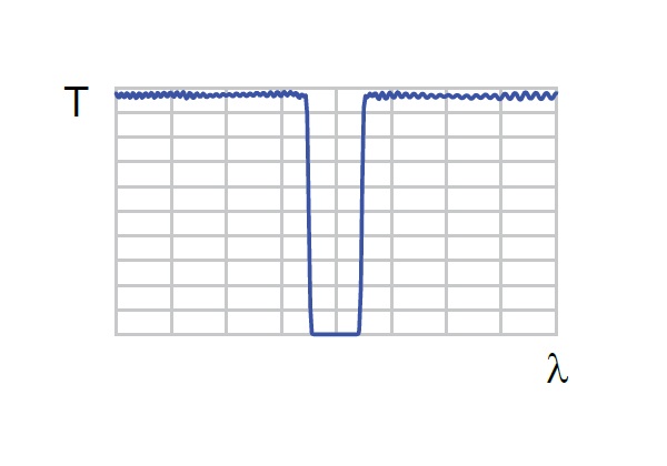 Semrock公司StopLine Notch陷波滤光片 - 量感科技 Q-opto