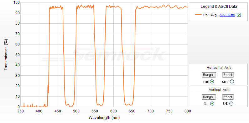 Di01-R405/488/561/635-25×36 - 量感科技 Q-opto