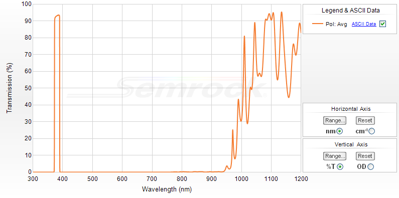 FF01-380/14-25 - 量感科技 Q-opto
