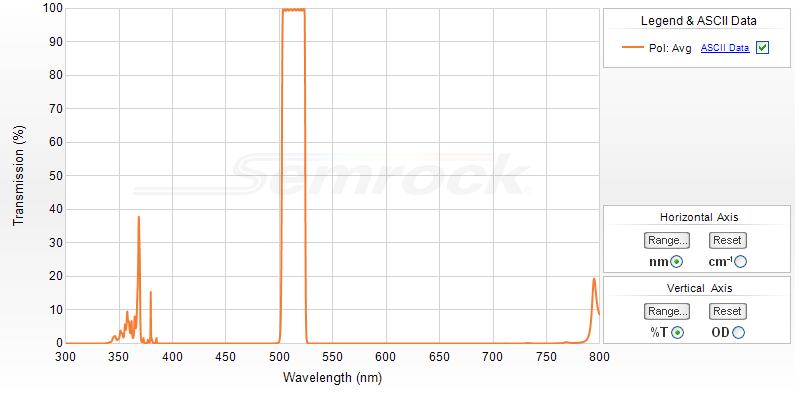 FF01-513/17-25 - 量感科技 Q-opto