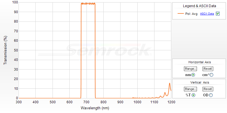 FF01-708/75-25 - 量感科技 Q-opto