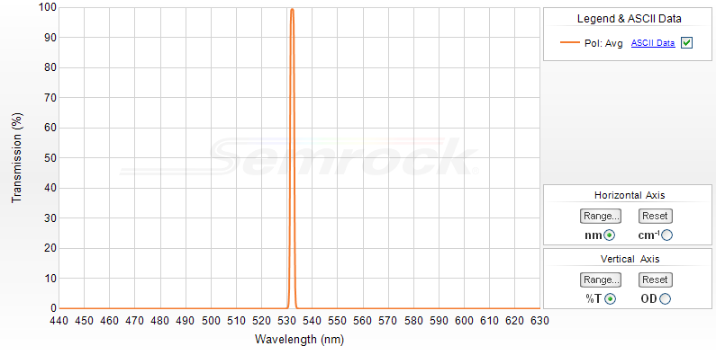 LL01-532-12.5 - 量感科技 Q-opto