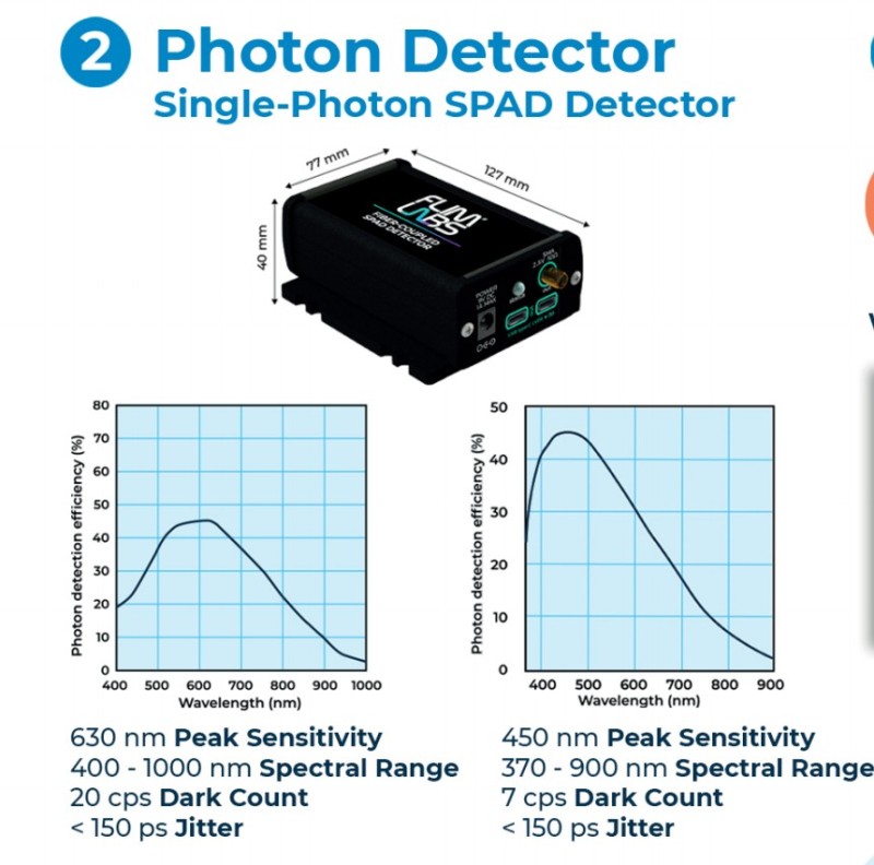 量子光子学套件——您通往量子光子学的大门 - 量感科技 Q-opto